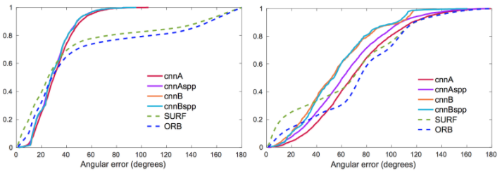Camera Pose Estimation Using Convolutional Neural Networks - Bot ... Camera Pose Estimation Using Convolutional Neural Networks - Bot ...